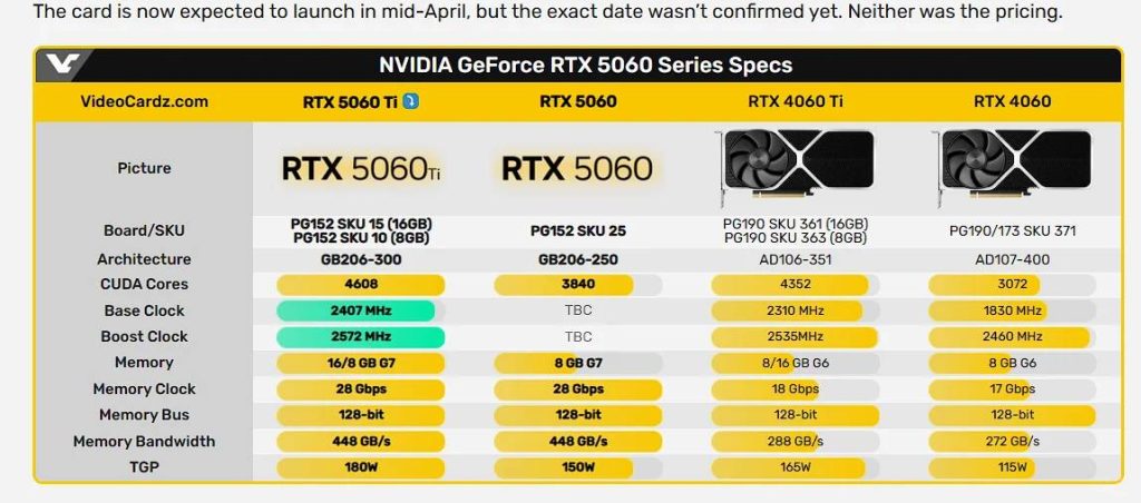 NVIDIA RTX 5060 Ti Review: 2572 MHz Boost Clock Speed & Performance ...