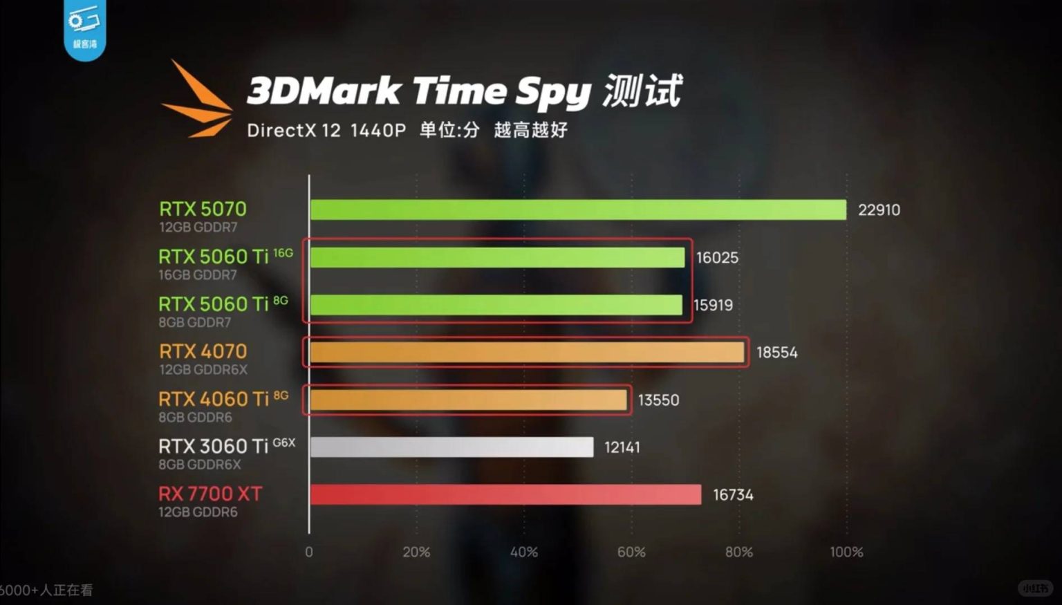 NVIDIA RTX 5060Ti Review: Performance Benchmarks & Disappointing ...
