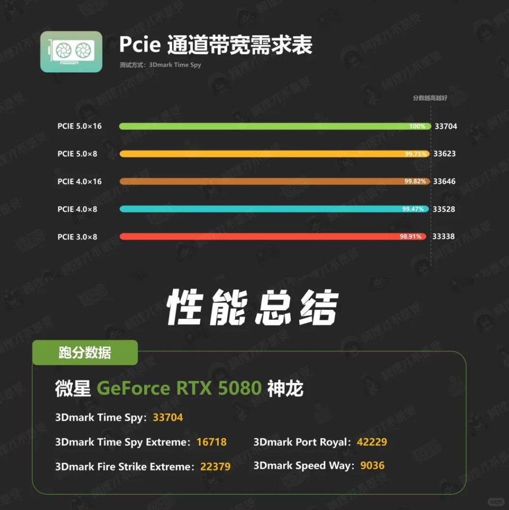 RTX 5080 Graphics Card Review: Ultimate Performance, Specs & Benchmarks ...
