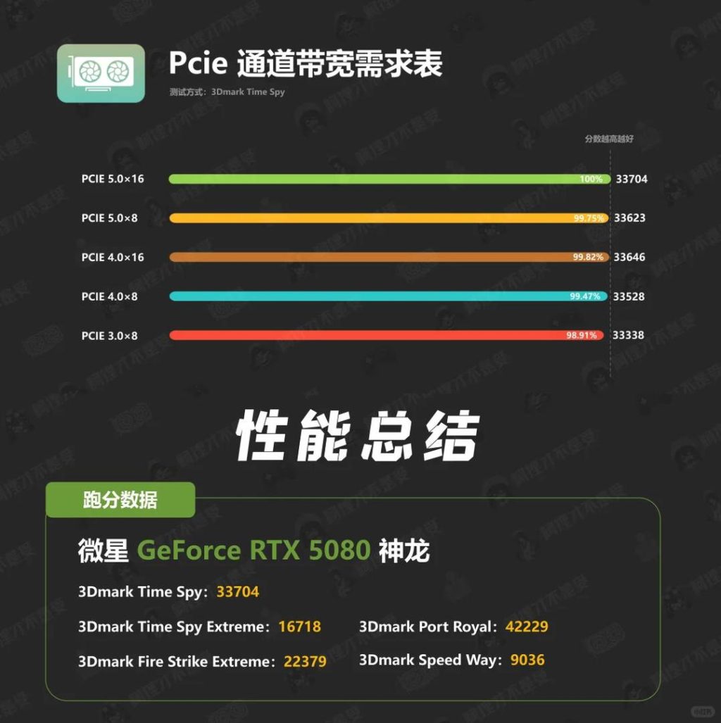 RTX 5080 Graphics Card Review: Ultimate Performance, Specs & Benchmarks ...