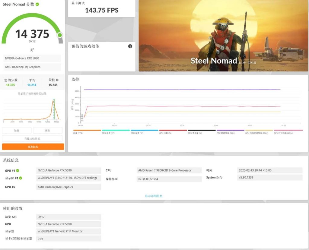 World’s First TUF RTX 5090 Review: 300+ FPS in Cyberpunk 2077 ...